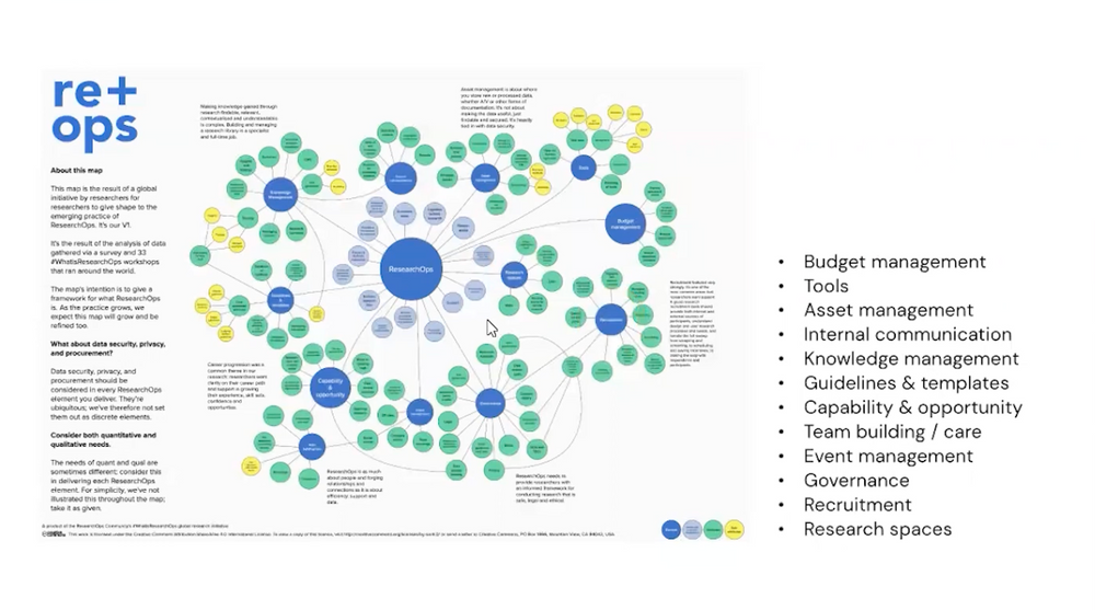 Boosting UX Research Efficiency with ResearchOps: The Allegro ...