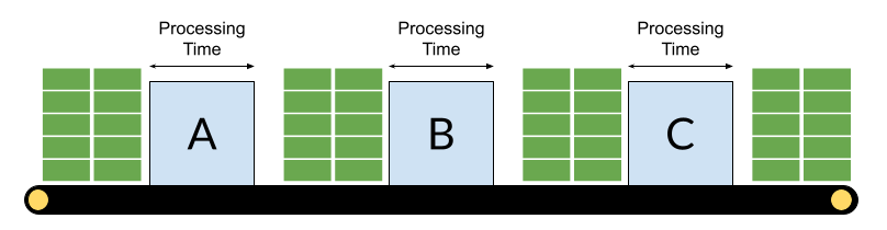 How to Measure Efficiency in Software Development | UXDX